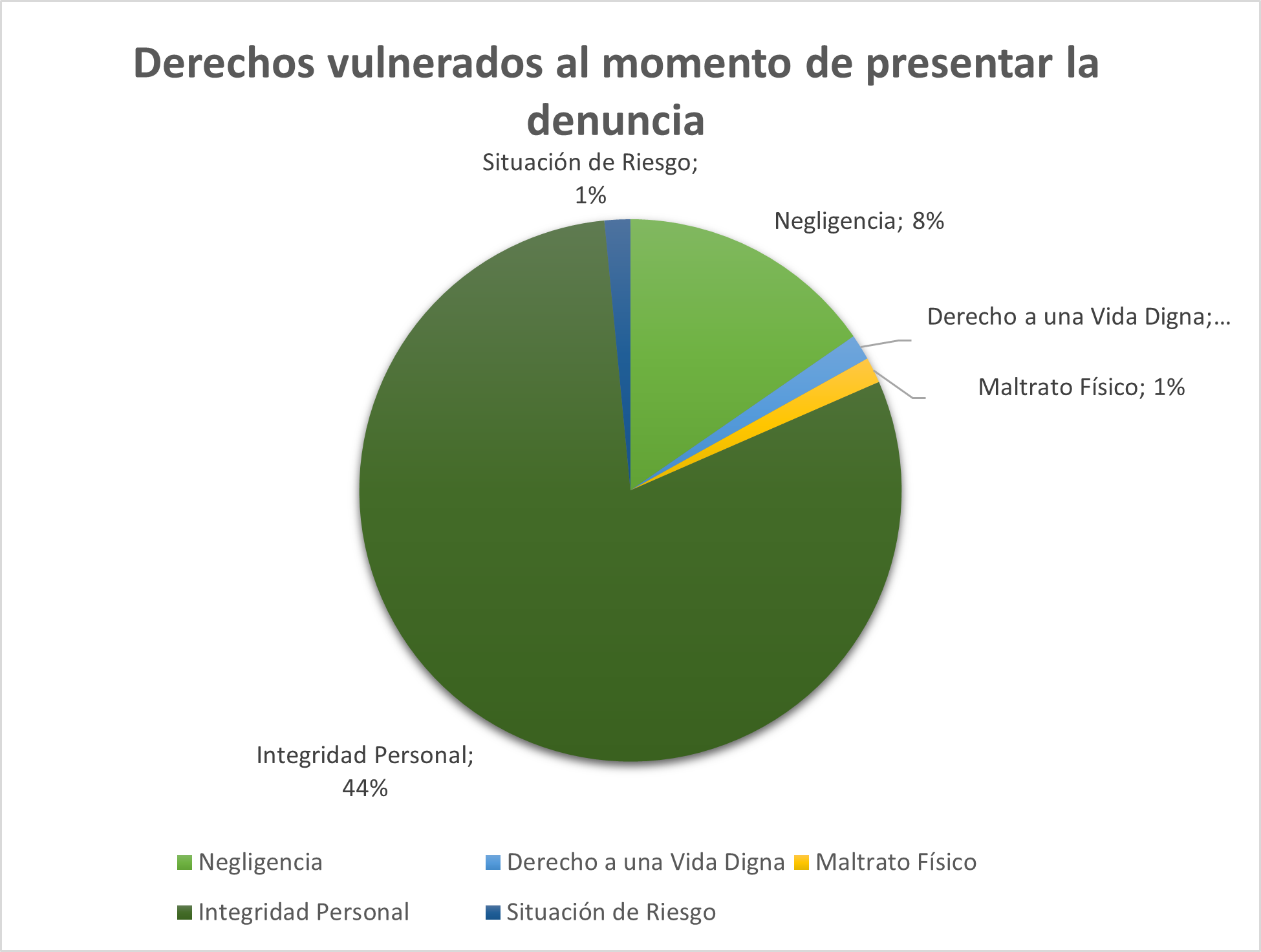 El maltrato de niños y niñas: Vulneración de sus derechos en la ciudad de Guayaquil