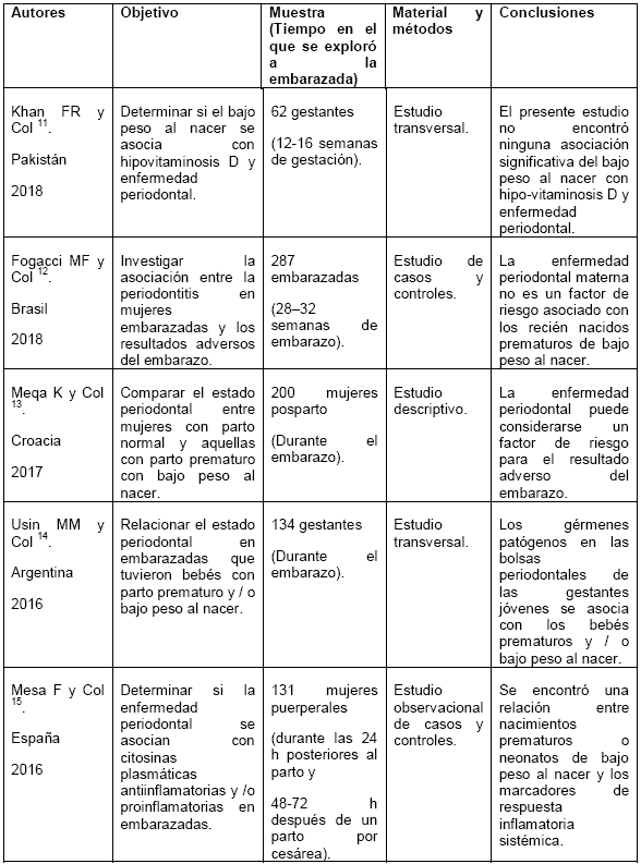 periodontaly las complicaciones en el embarazo y parto.