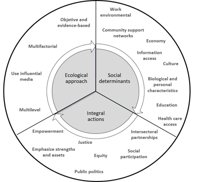 Community-basedhealth intervention