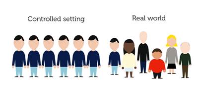 2_Controlled%20vs%20real%20world%20article_V3