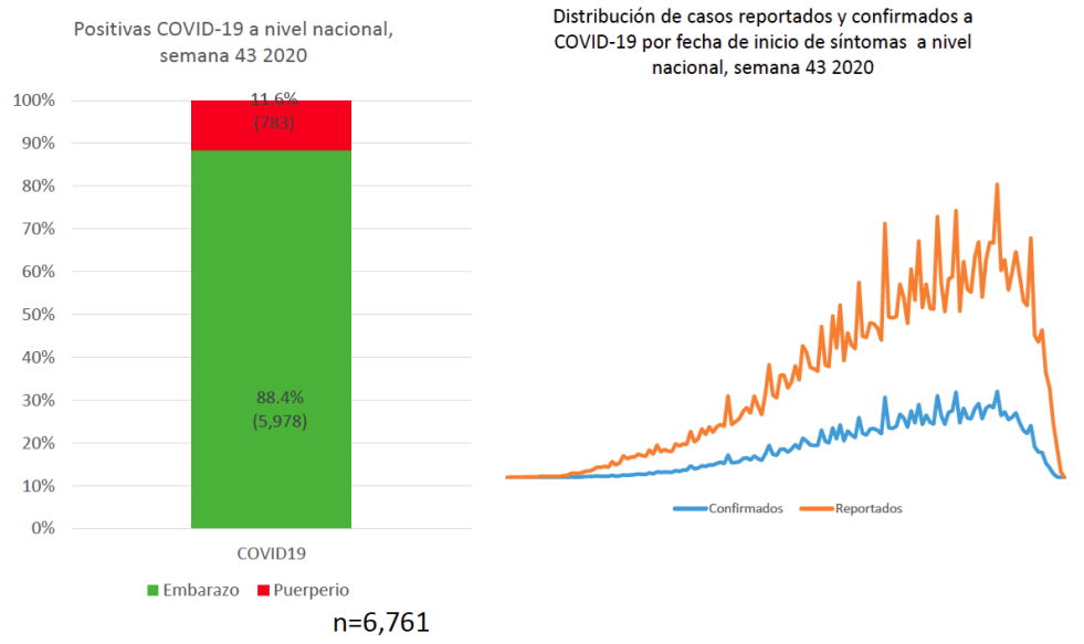 Figura 2. Fuente: Dirección General de Epidemiología/Sistema Nacional ...