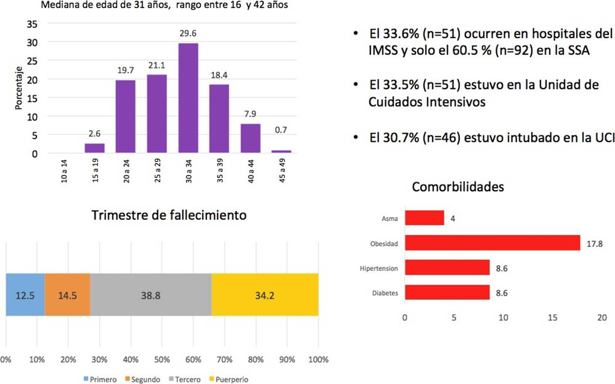 Figura3. Fuente: Dirección General de Epidemiología/Sistema Nacionalde Vigilancia Epidemiológica ...