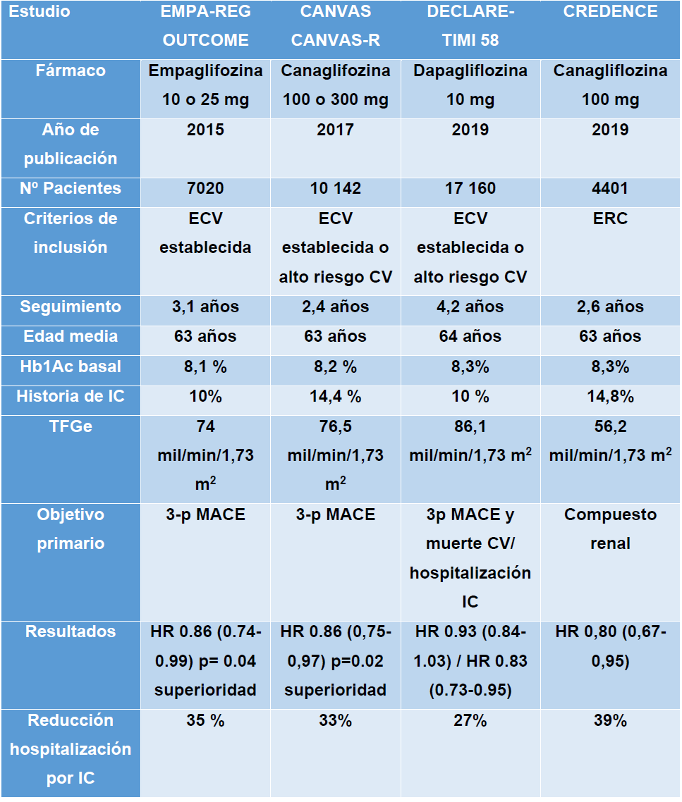 Tabla 1. Aspectos más destacables delos principales estudios de ...