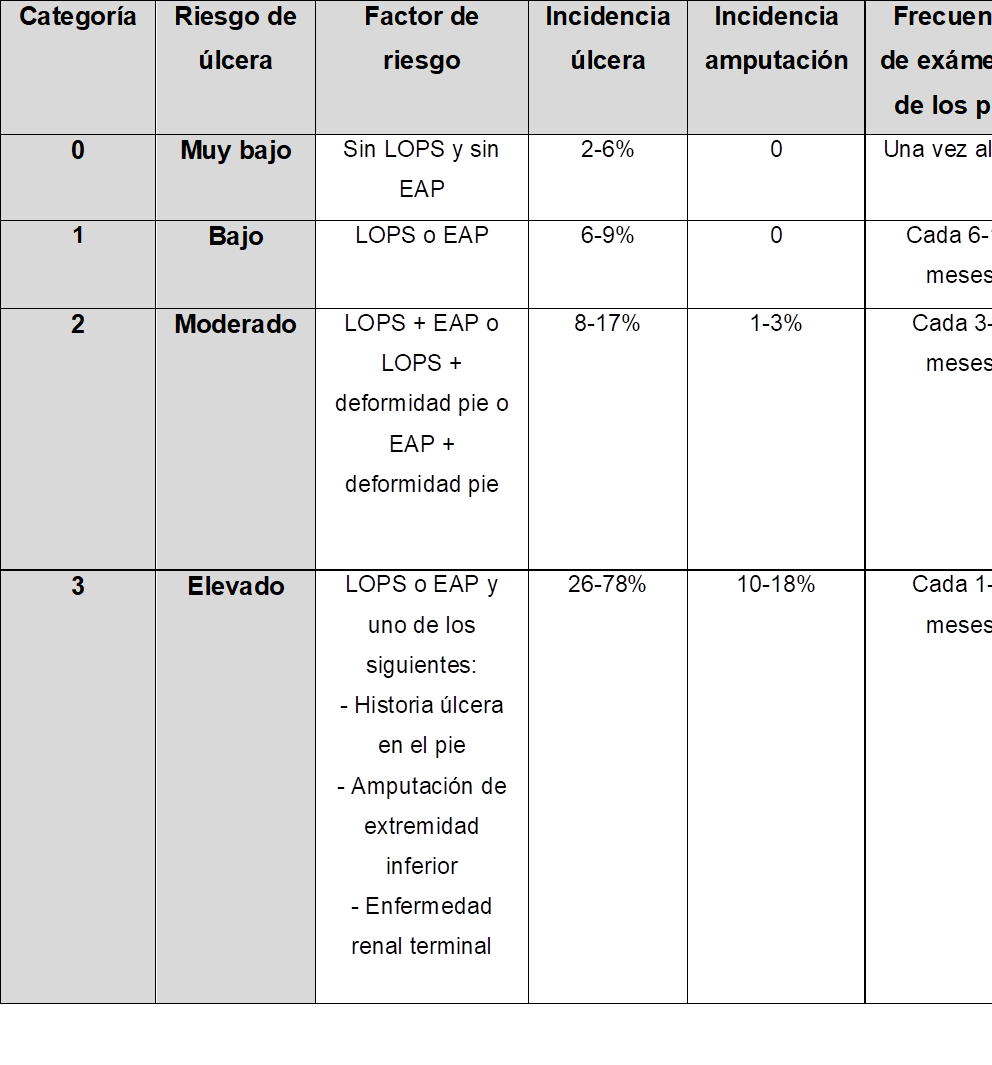 Tabla 3. Herramienta de categorización de riesgo del Grupo de Trabajo ...